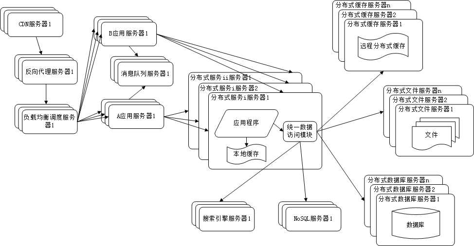 FDBUS和Protobuf：分布式系统的关键技术-CSDN博客